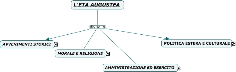 L'età Augustea - Pesenti Davide